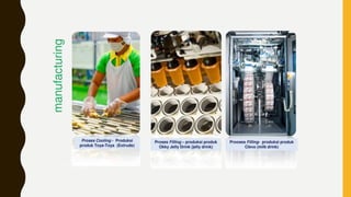 Garudafood struktur produksi | PPTX