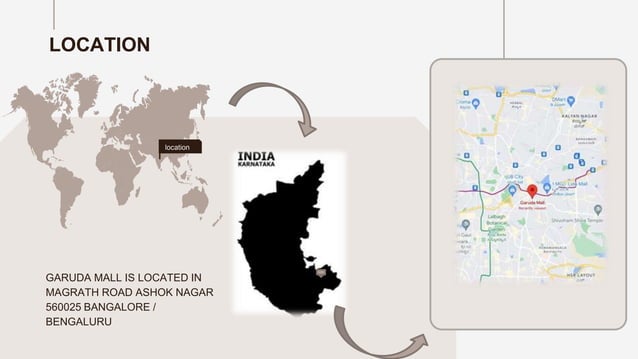 GARUDA MALL.pptx