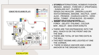 GARUDA MALL.pptx