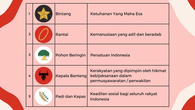 Simbol Sila Pancasila - Negara Indonesia | PPT