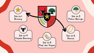 Simbol Sila Pancasila - Negara Indonesia | PPT