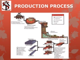 ITT PRESENTATION ON STEEL MANUFACTURING UNIT | PPTX