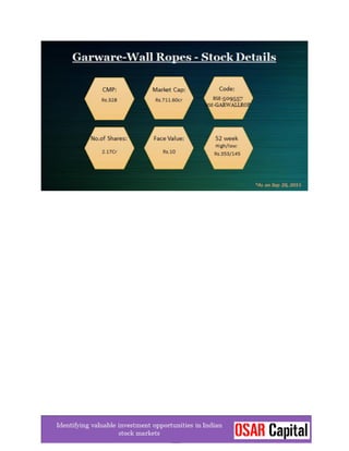 Garware wall ropes- Osarcapital | PDF