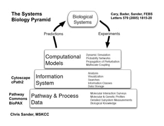 Gary bader fged_toronto_2012 | PDF