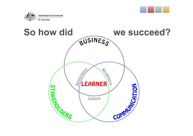 Gary chalker presentation | PPT