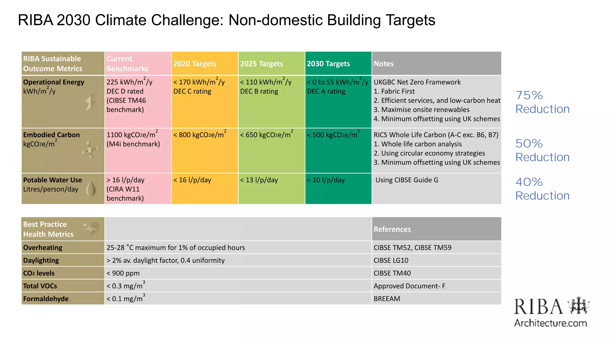 Gary Clark - RIBA 2030 Climate Challenge | PDF