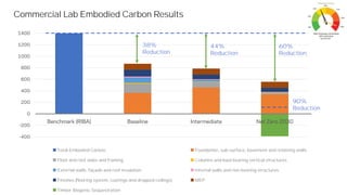 Gary Clark - RIBA 2030 Climate Challenge | PDF