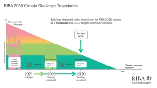 Gary Clark - RIBA 2030 Climate Challenge | PDF