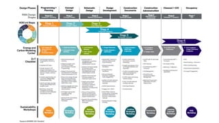 Gary Clark - RIBA 2030 Climate Challenge | PDF