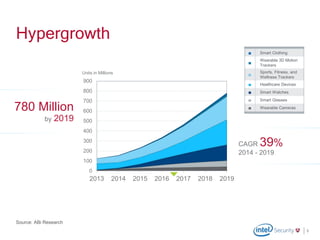 Gary Davis (Intel) Wearables: Panacea or Pandora's Box? A Security ...