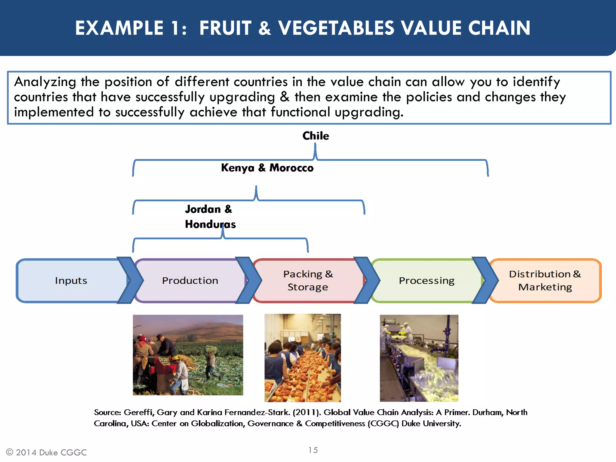 Global Value Chains and Development - Concepts and Methodologies | PDF