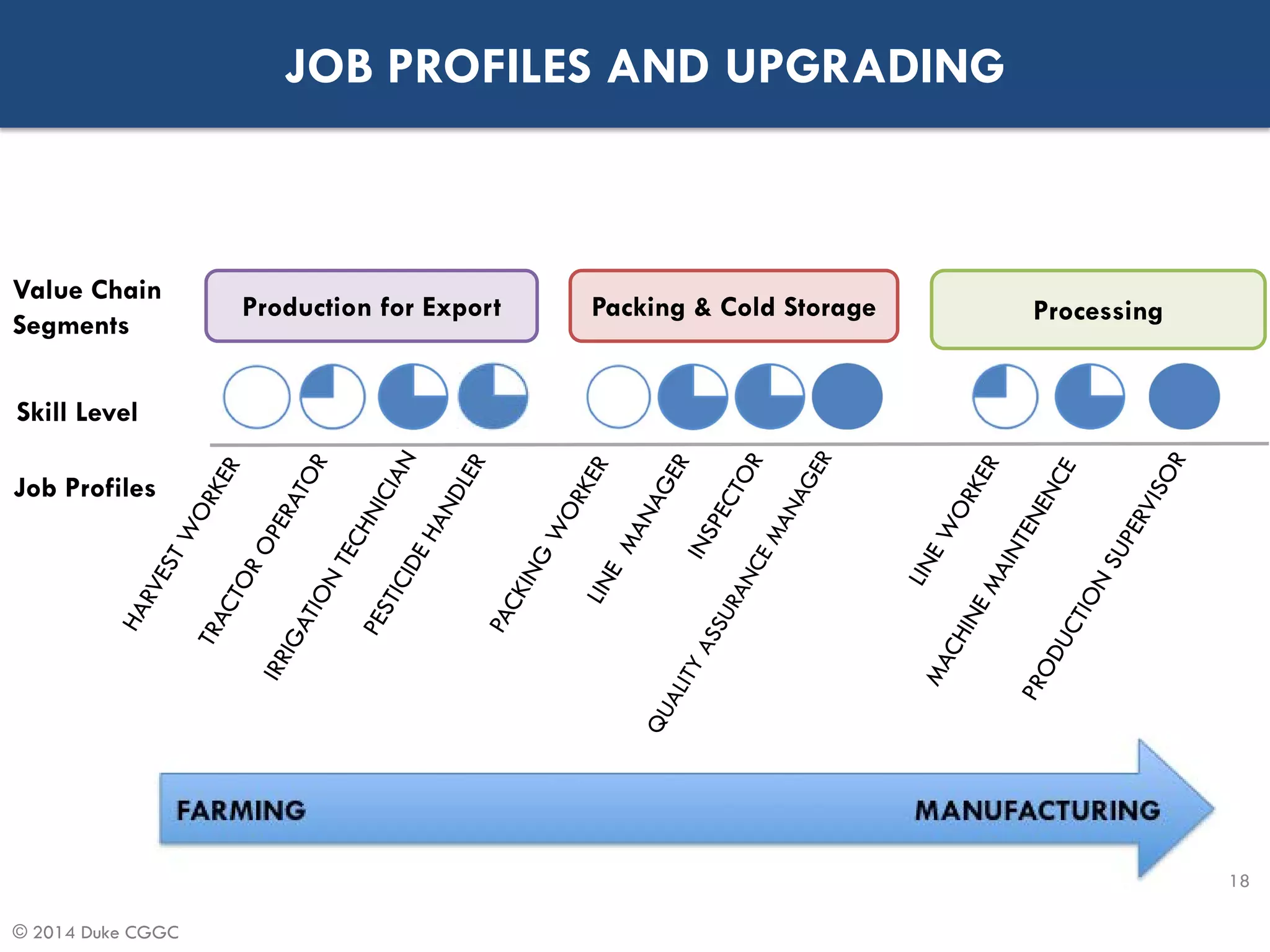 Global Value Chains and Development - Concepts and Methodologies | PDF