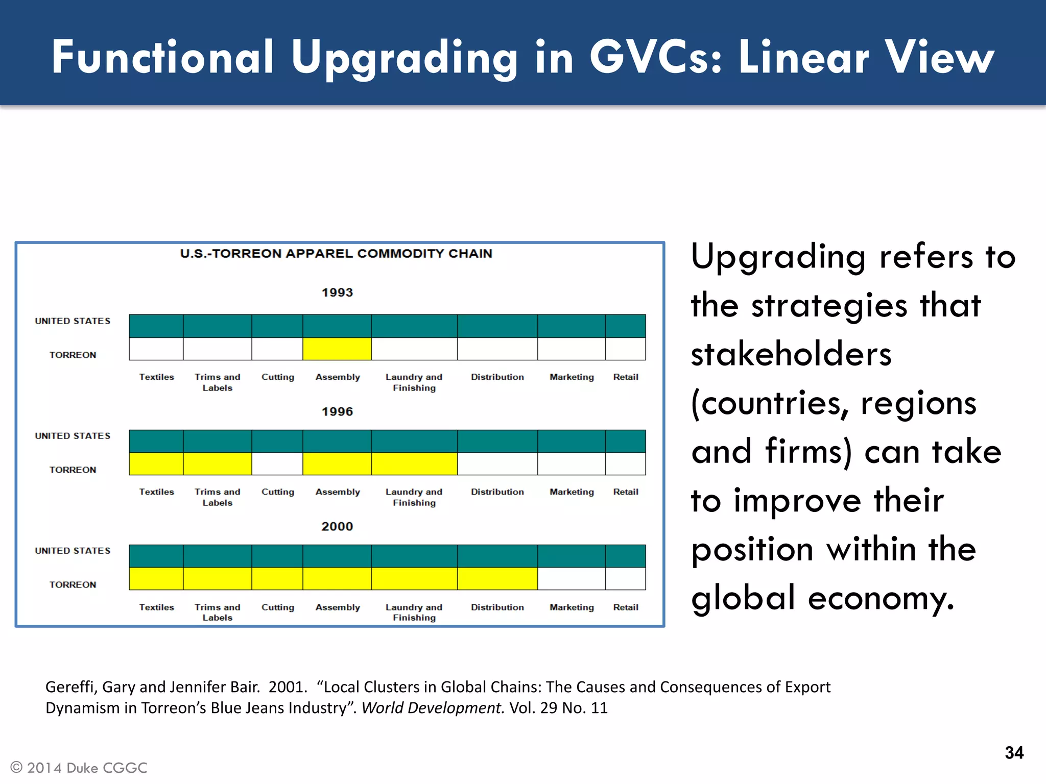 Global Value Chains and Development - Concepts and Methodologies | PDF