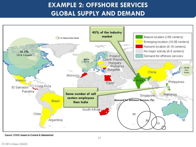 Global Value Chains and Development - Concepts and Methodologies | PDF | Logistics | Business