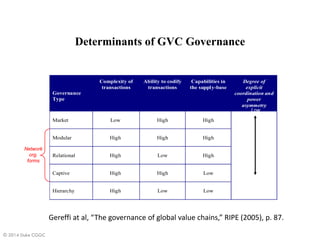 Global Value Chains and Development - Concepts and Methodologies | PDF