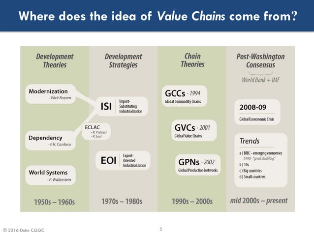 Global Value Chains and Development - Concepts and Methodologies | PDF | Logistics | Business