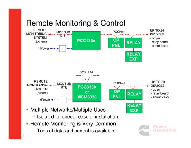 Evaluation of standby power system architectures | PPT