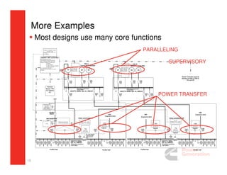 Evaluation of standby power system architectures | PDF | Radio Control ...