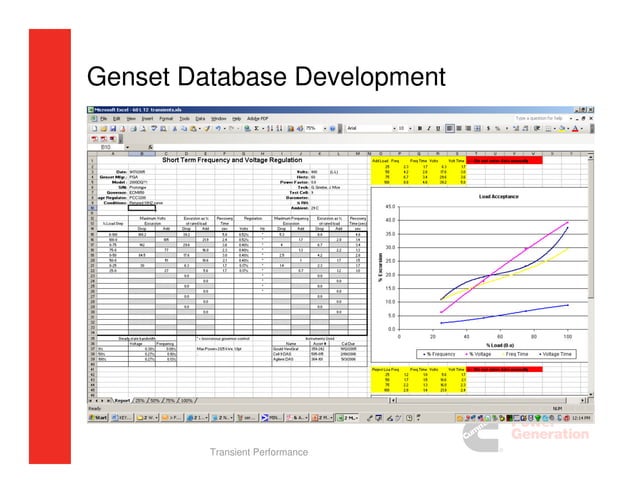 Generator Set Transient Performance | PDF | Performance Cars | Auto Type