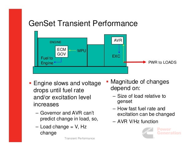 Generator Set Transient Performance Generator Set Transient Performance