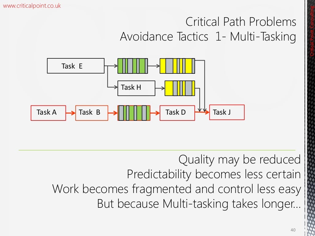 An introduction to Critical Chain Project Management (CCPM)
