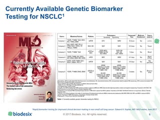 Development and Clinical Validation of Liquid ddPCR Tests for ...