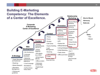 Social Media Inside The Brand: DuPont Case Study - Gary Spangler | PDF