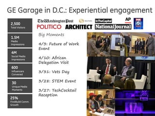 Gary Sheffer GE Keynote | PDF