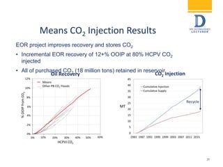 CO2 in the Subsurface - From EOR to Storage | PPT