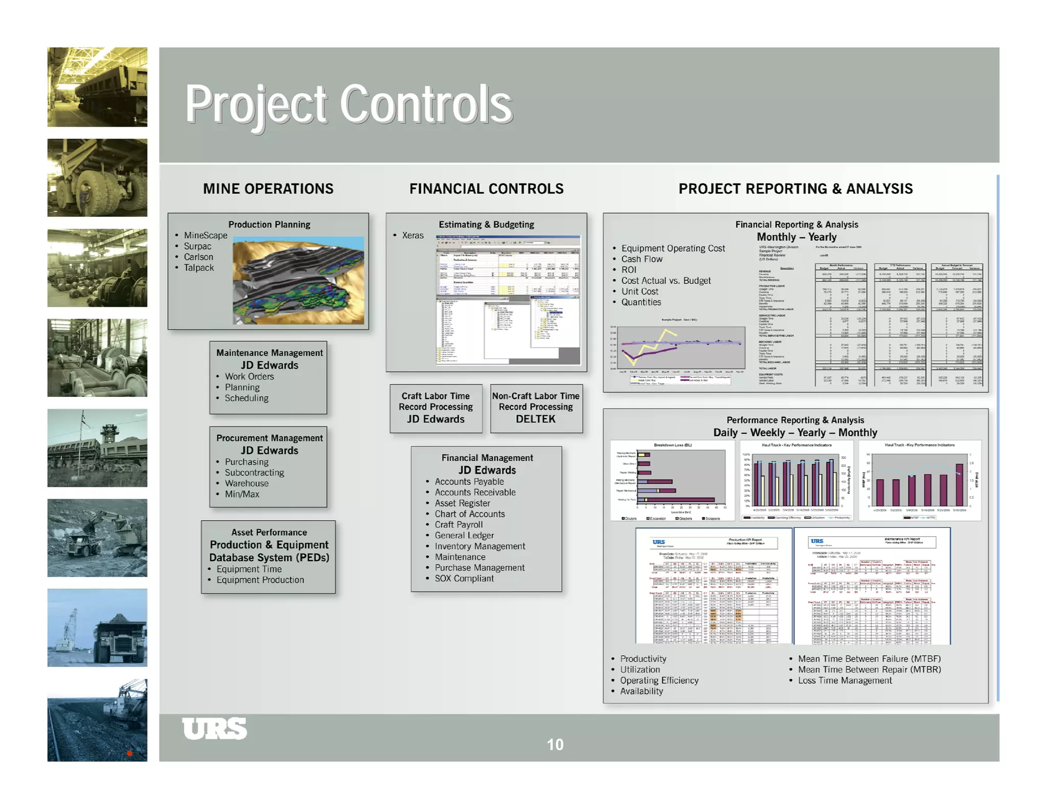 Operations Excellence - Focus Areas | PPT