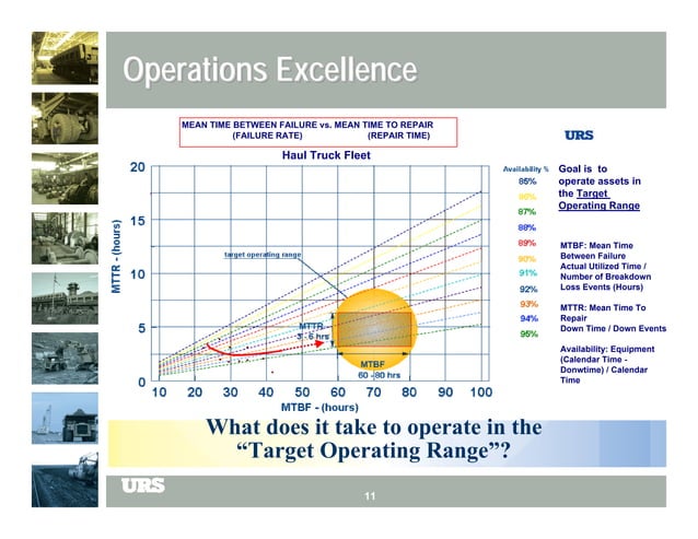 Operations Excellence - Focus Areas | PPT