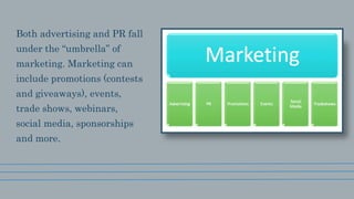 PR vs. Marketing vs. Advertising | PPT