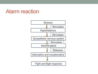 General adaption syndrome in mental health nursing | PPT