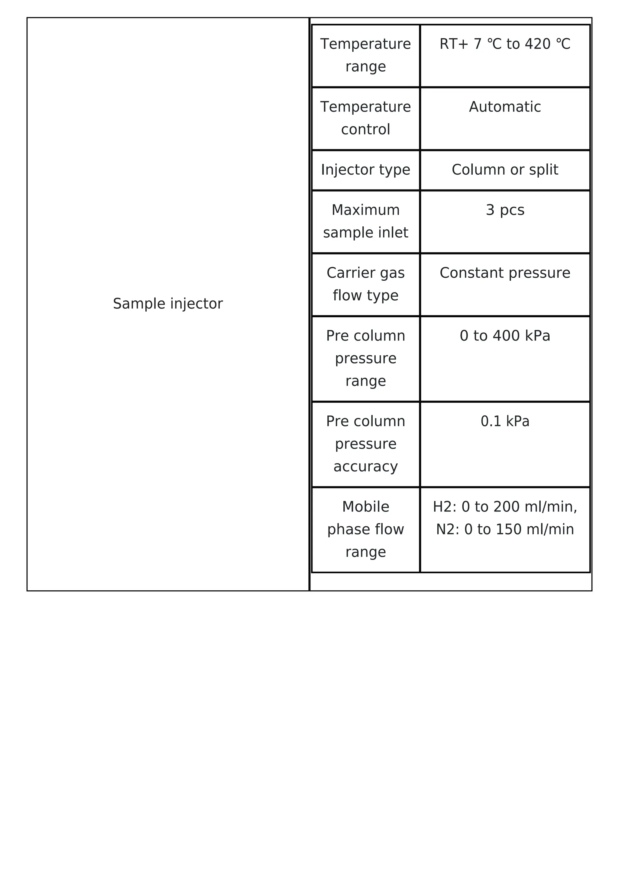 Gas Chromatography Pdf Chemistry Science