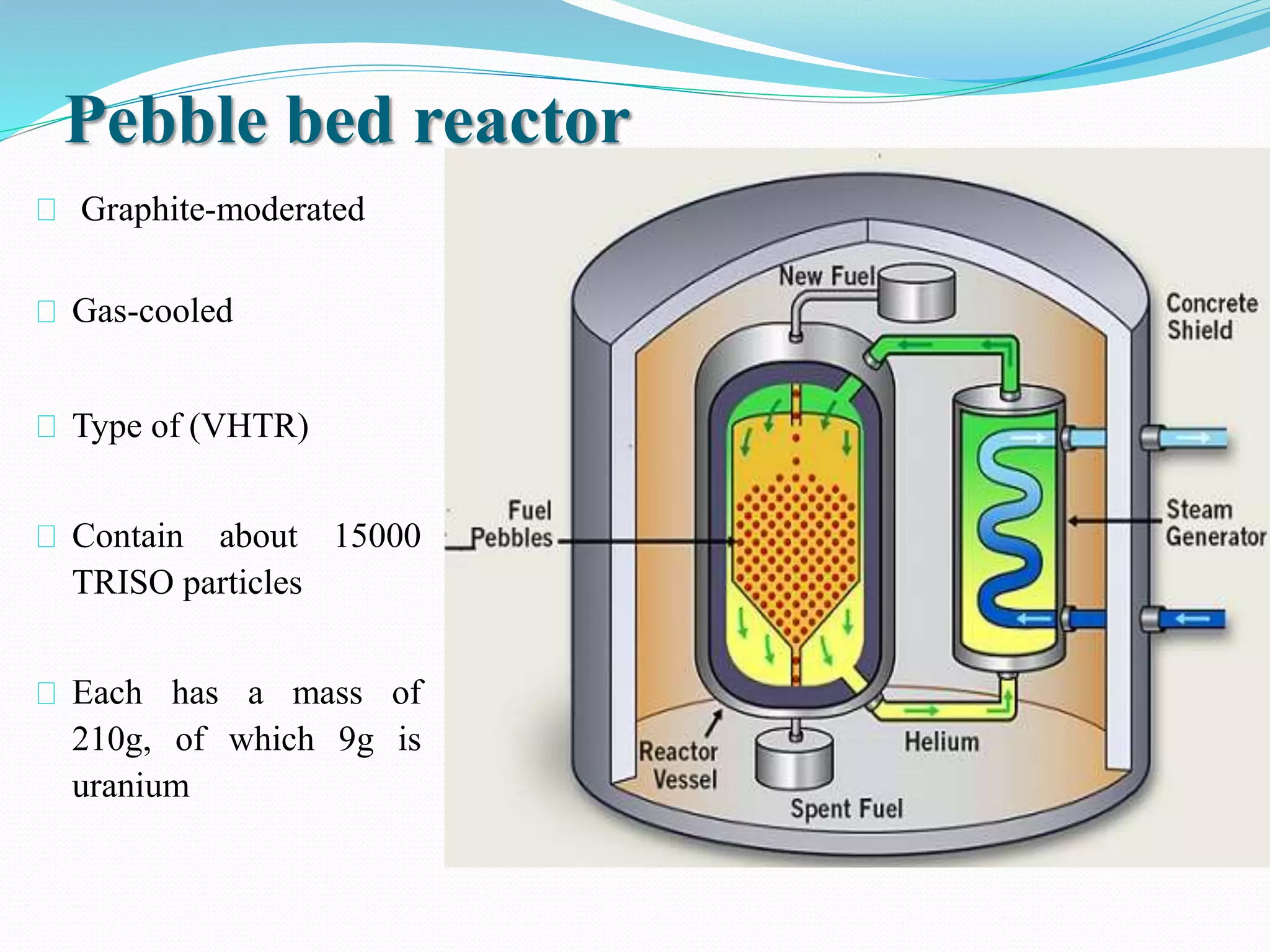 Gas cooled reactors | PPTX