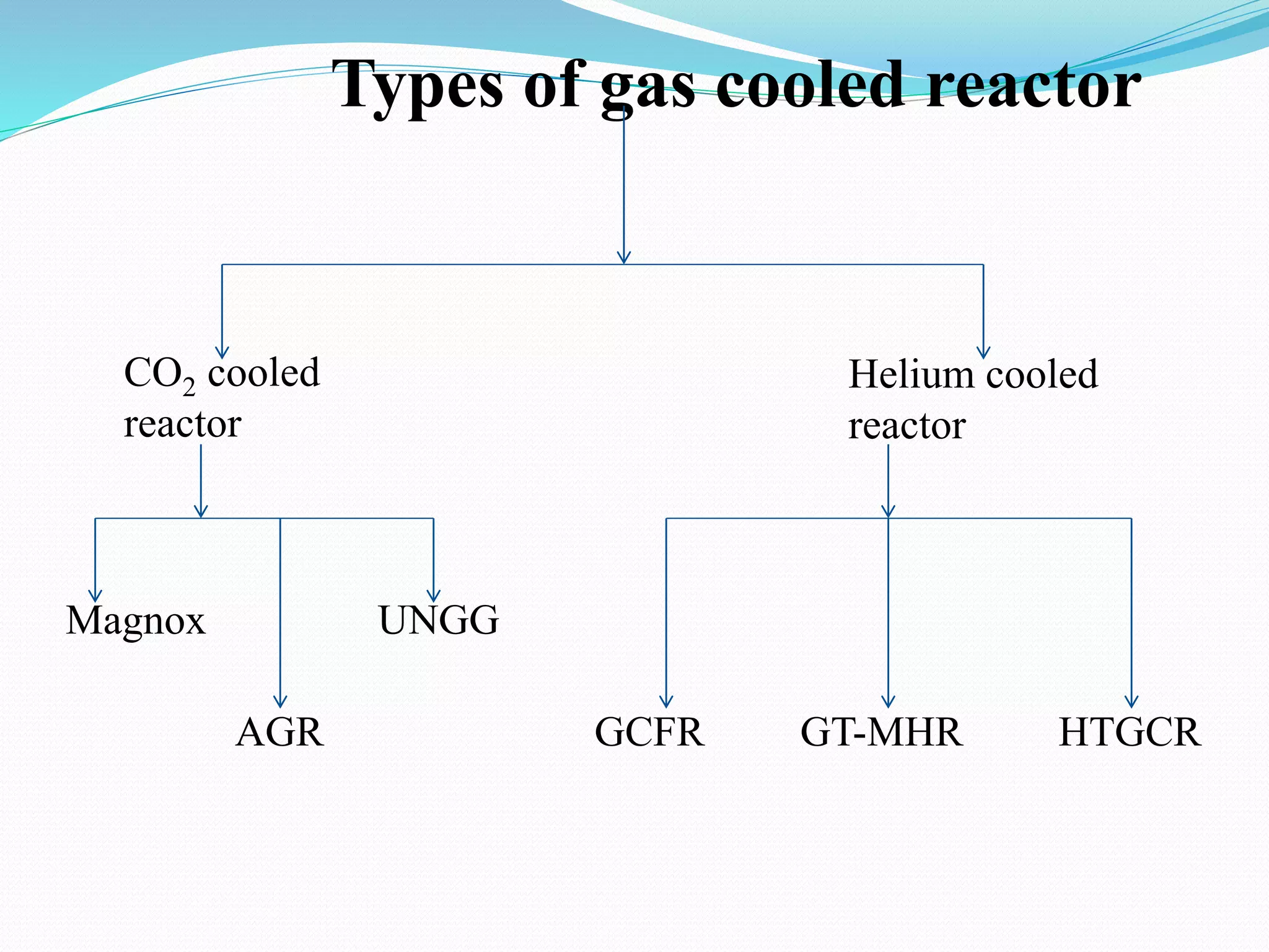 Gas cooled reactors | PPTX