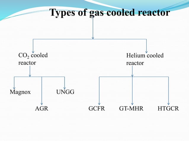 Gas cooled reactors | PPTX | Chemistry | Science
