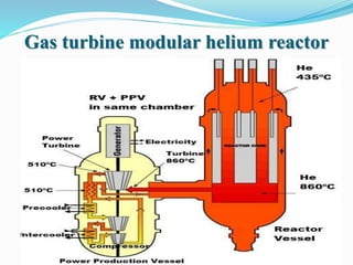 Gas cooled reactors | PPTX