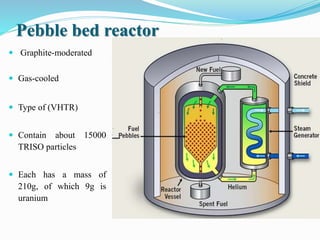 Gas cooled reactors | PPTX