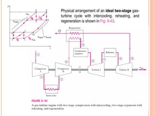 Gas cycles-3 | PPT