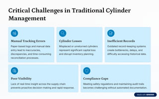 Efficient Gas Cylinder Tracking Software for Streamlined Inventory ...