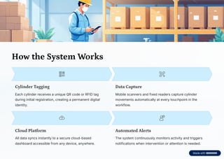 Efficient Gas Cylinder Tracking Software for Streamlined Inventory ...