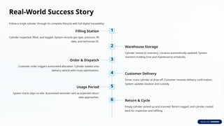 Reliable Gas Cylinder Tracking Software for Real-Time Inventory ...