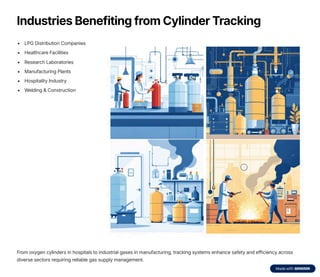 Smart Gas Cylinder Tracking System for Efficient Supply Management | PDF