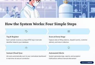 Advanced Gas Cylinder Tracking System for Complete Inventory Accuracy | PDF