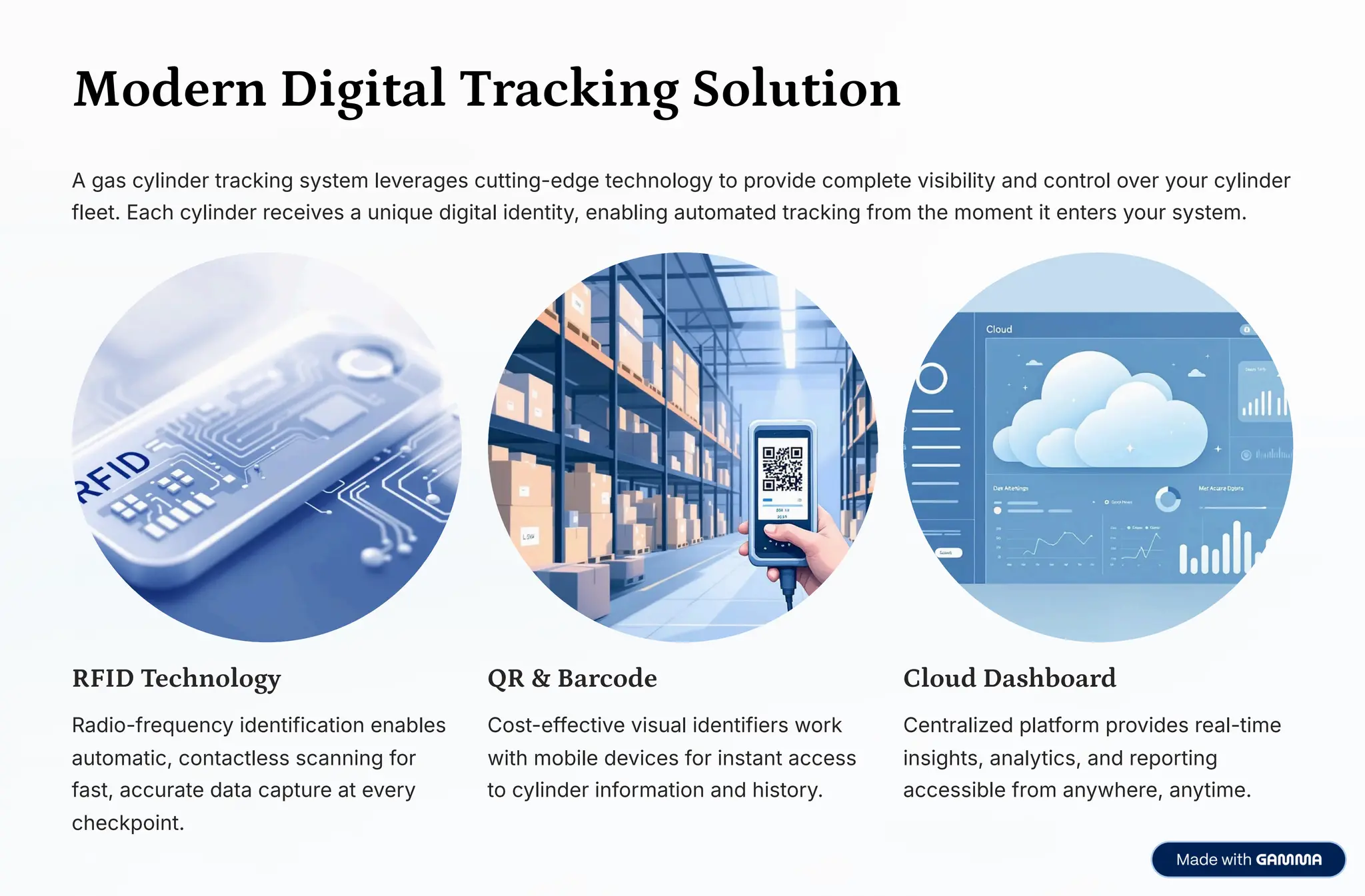 Next-Generation Gas Cylinder Tracking System for Reliable Inventory and ...