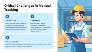 Comprehensive Gas Cylinder Tracking System for Streamlined Management ...