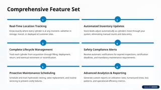 Comprehensive Gas Cylinder Tracking System for Streamlined Management ...