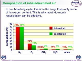 Gas exchange system in Li ING organisms. | PPTX