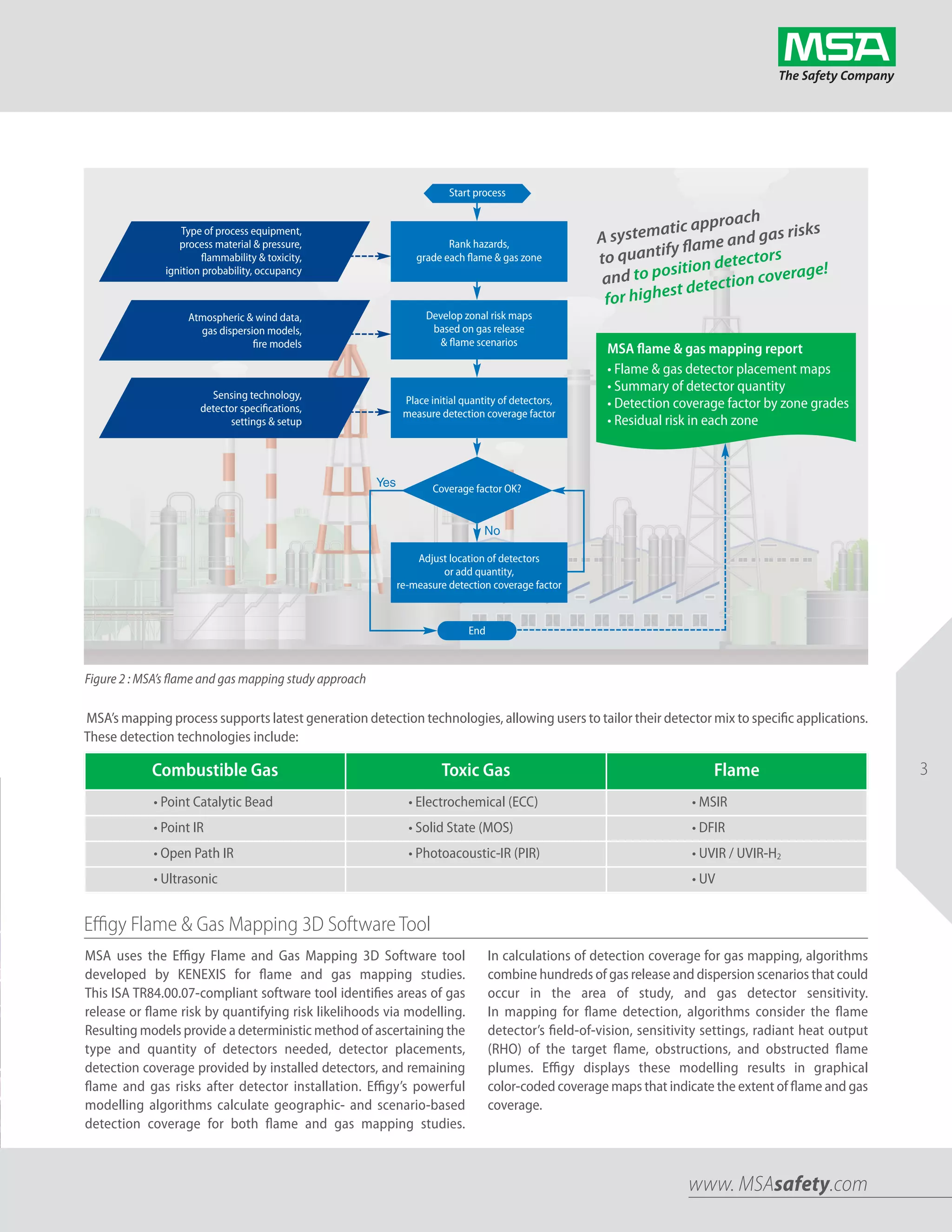 Gas and Flame Detector Mapping | PDF